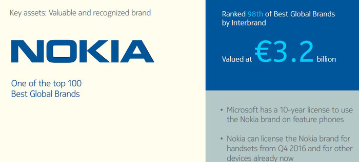 Confirmado: Nokia voltará e pode ser concorrente da Microsoft - Windows ...